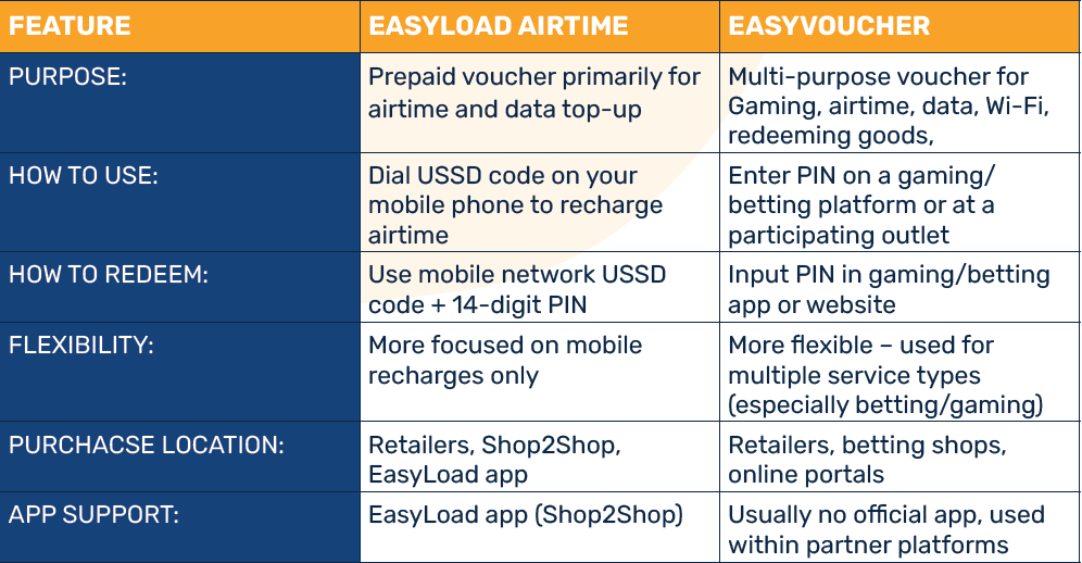 Jun 27, 2025 | Shop2Shop Universal Vouchers – Shop2Shop Help Centre