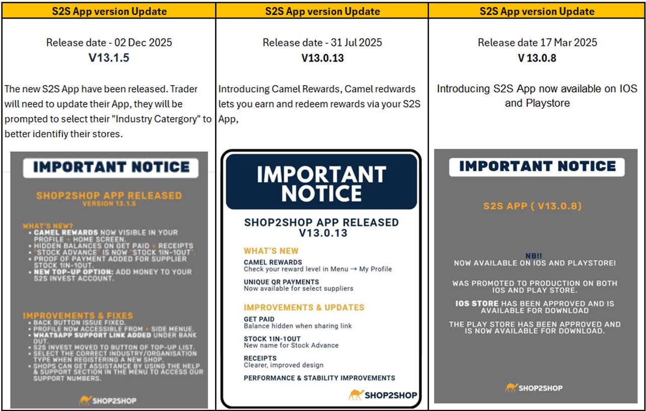 Dec 04, 2025 | S2S App updates – Shop2Shop Help Centre